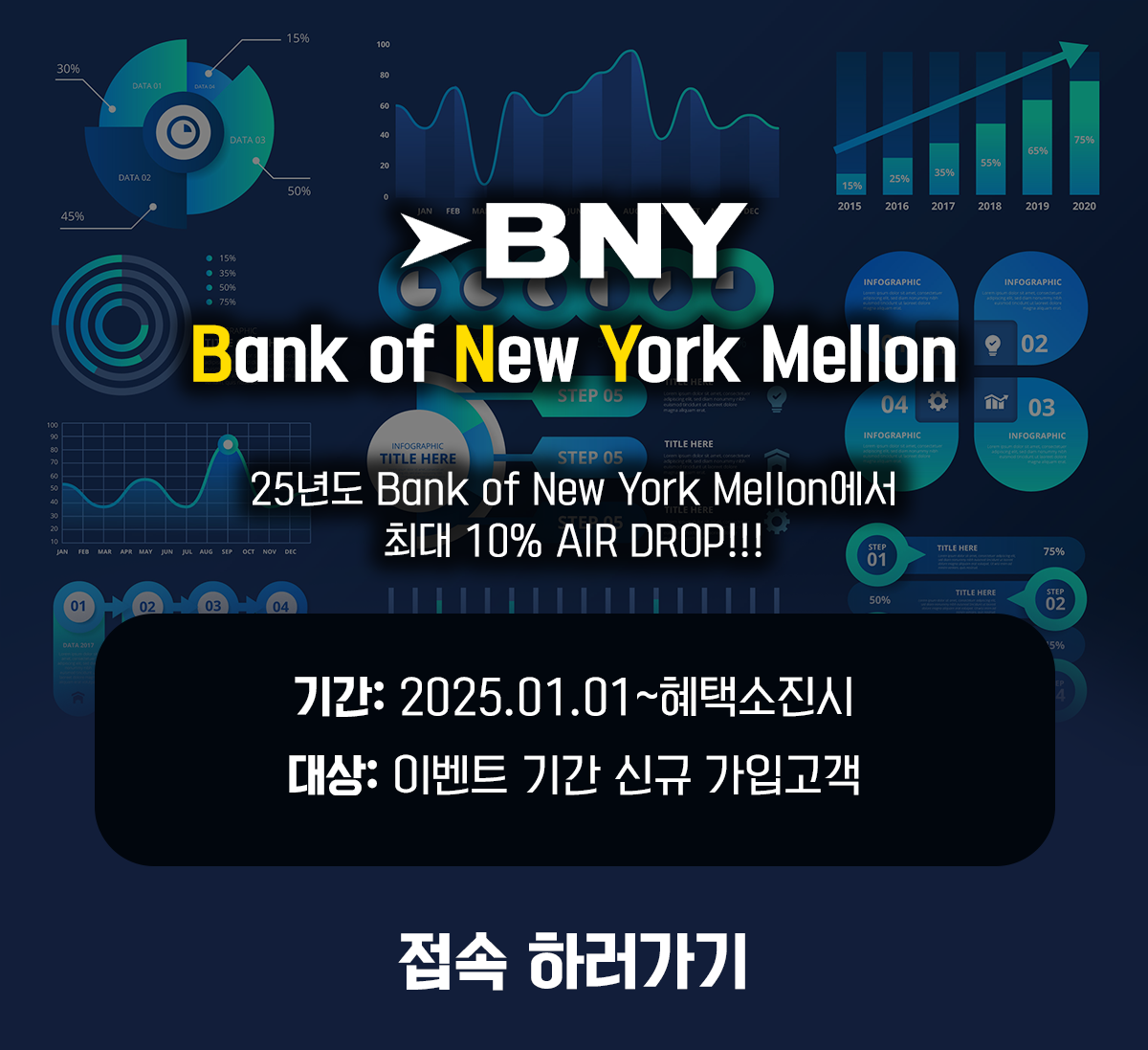 BANK OF NEWYORK MELLON